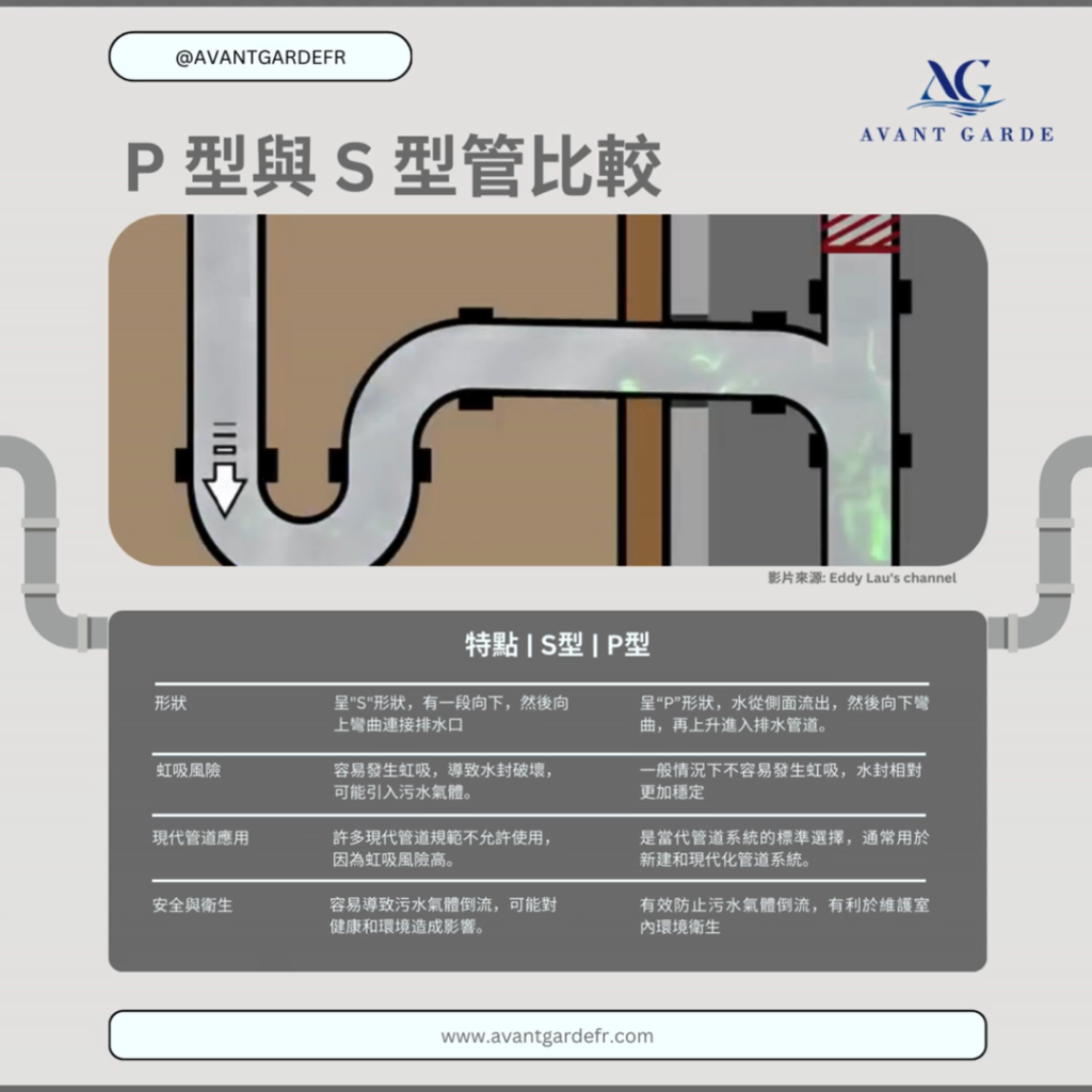 Comparison Table of P-Trap and S-Trap Toilet Pipes - Avant Garde